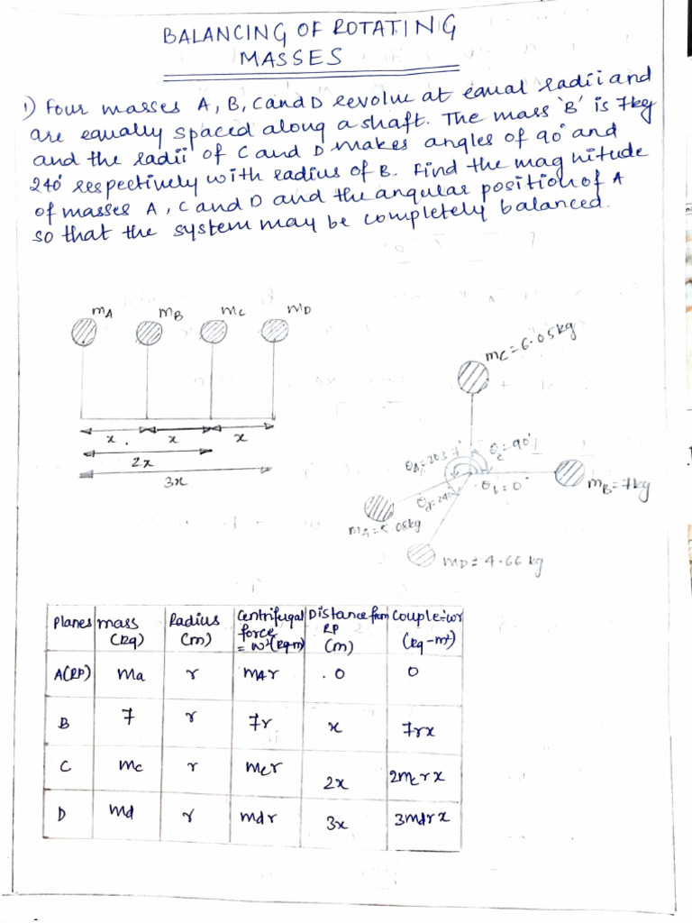 Tom 2 2 Assignment | PDF