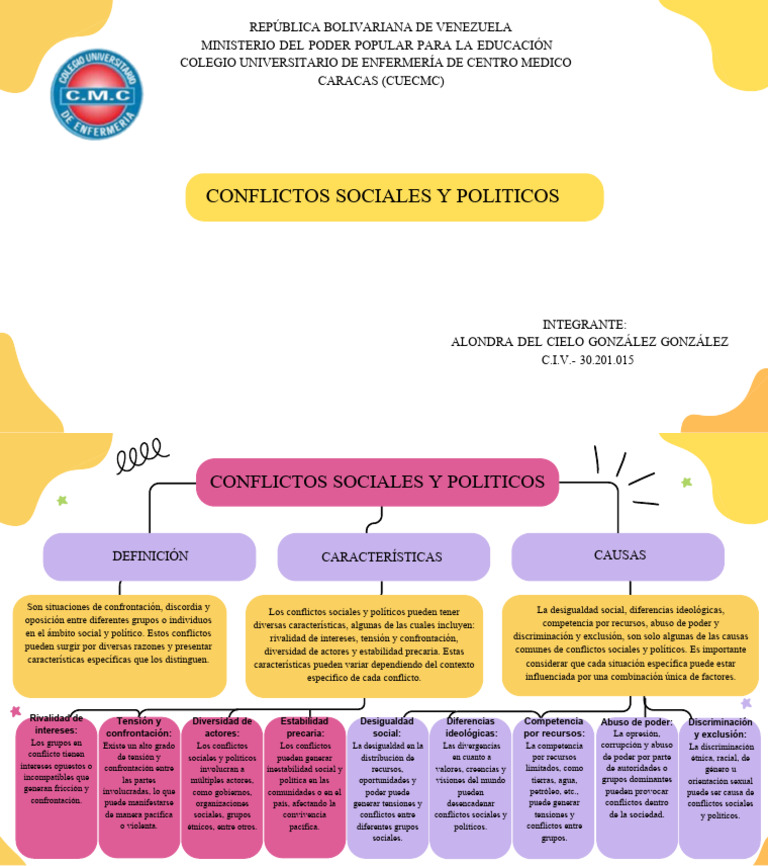 Conflictos Sociales Y Políticos Definición Y Causas Pdf