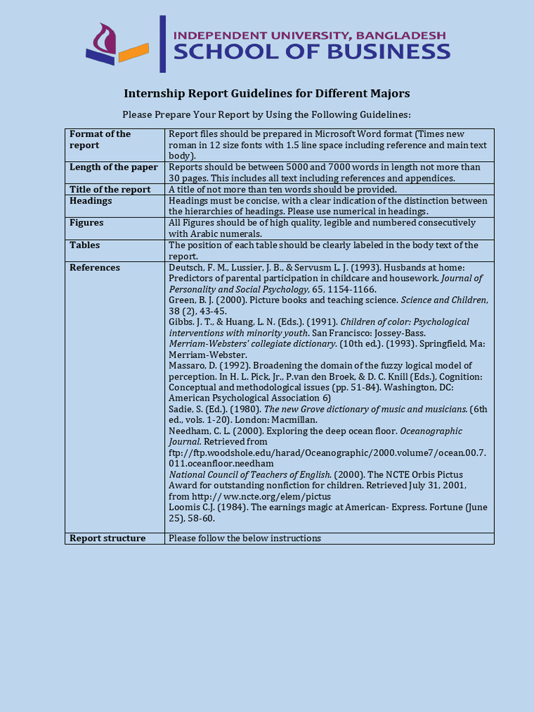 Internship Report Guidelines | PDF | Science | Psychological Concepts