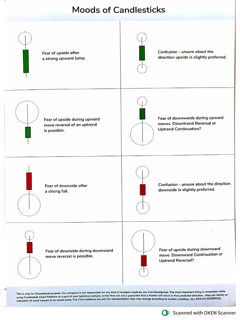 Chart Pattern Prepared by Us | PDF