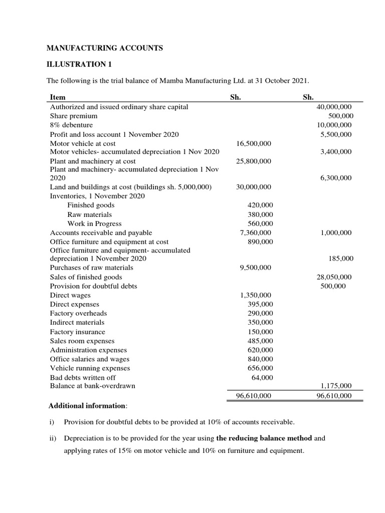 2.manufacturing Accounts Illustration | PDF