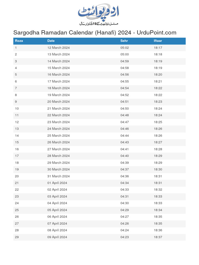 Sargodha Ramadan Calendar 2024 Urdupoint | PDF