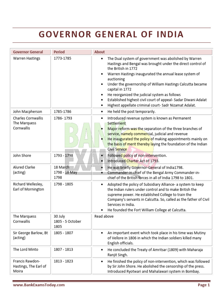 Governor General of India | PDF | Government Of India | British Empire