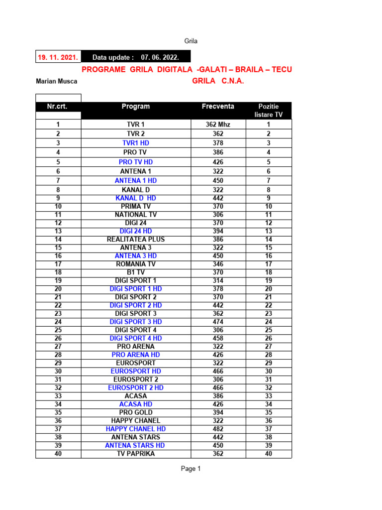 Grila CNA-1 | Download Free PDF | Entertainment | Cable Television