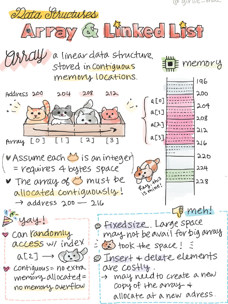 Array & Linked List | PDF Array & Linked List | PDF