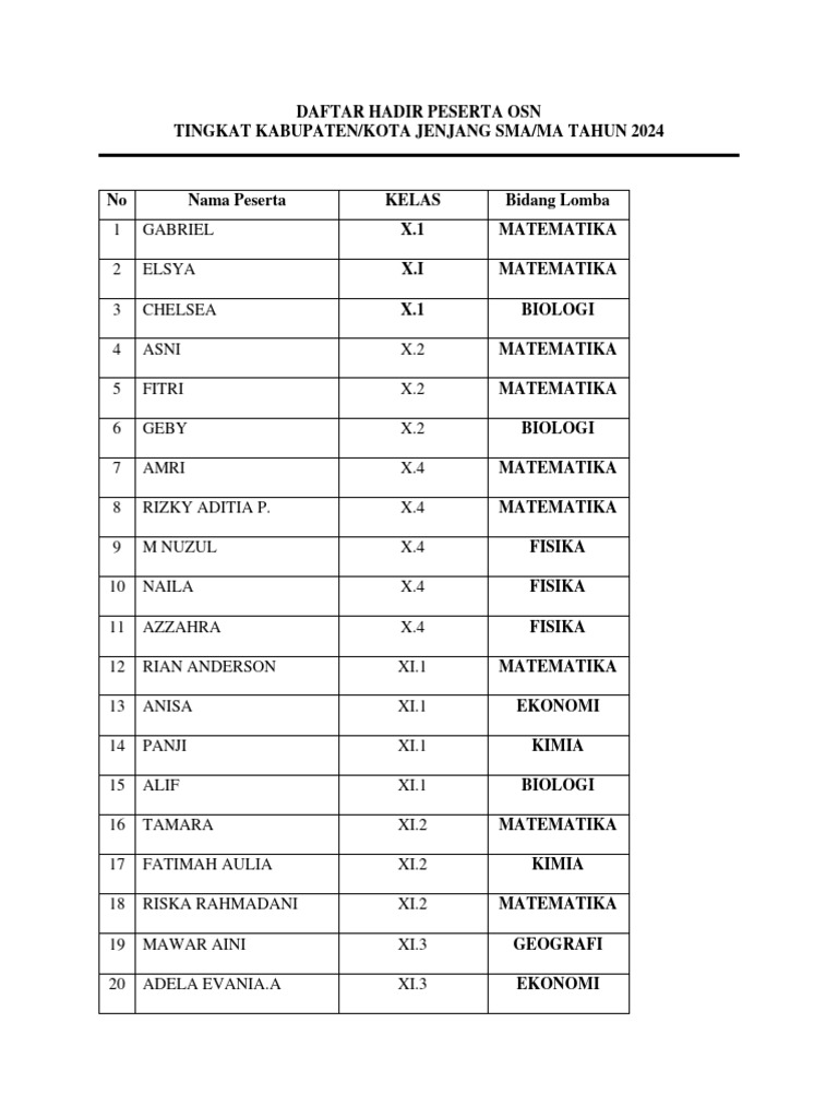Daftar Peserta OSN SMA 2024 | PDF