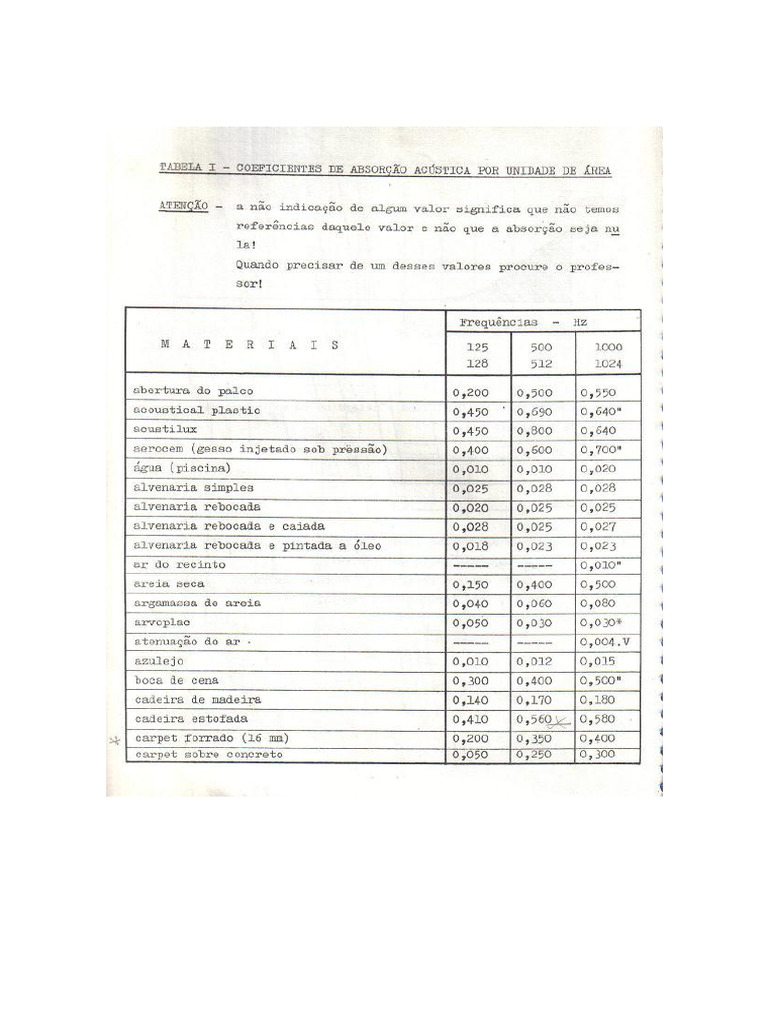 12 Tabelas I e II | PDF