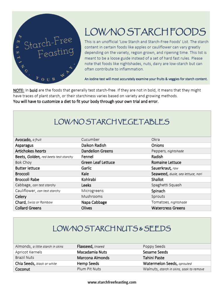 Low-Starch Diet Guide | PDF | Berry | Leaf Vegetable
