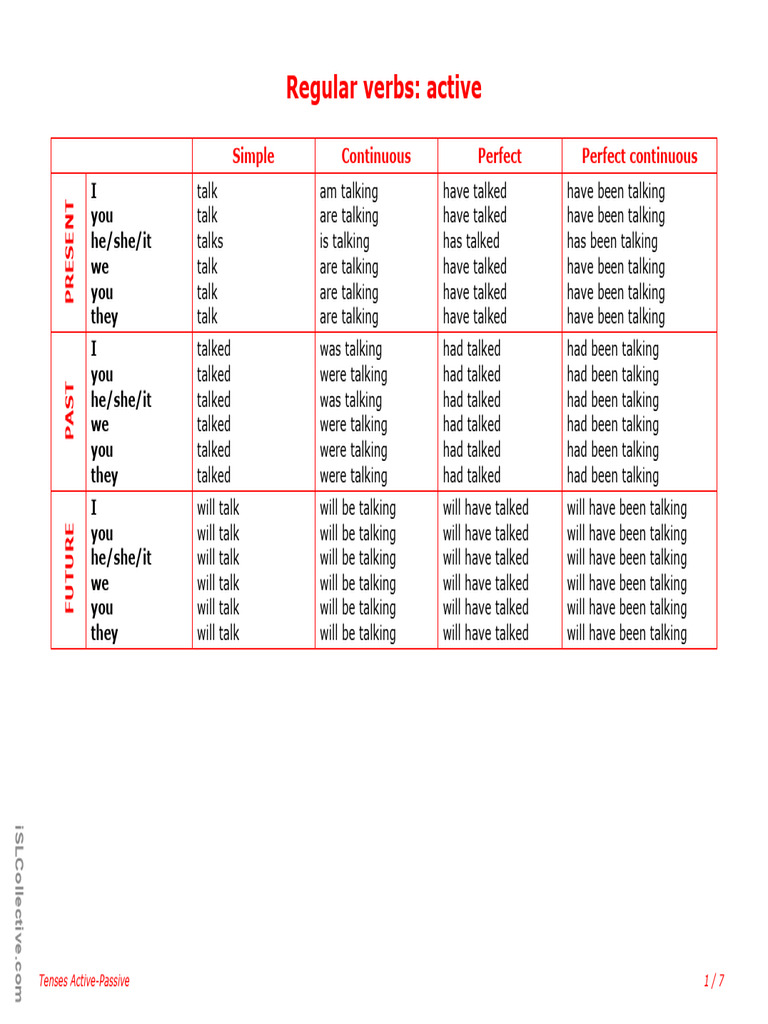 Grammar Guide - Summary of All Tenses | PDF | Perfect (Grammar) | Verb