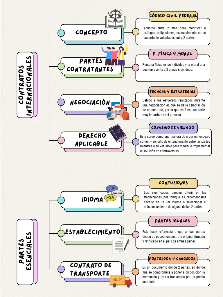 Mapa Conceptual de Los Contratos y Seguros | PDF | Seguro | Póliza de seguros