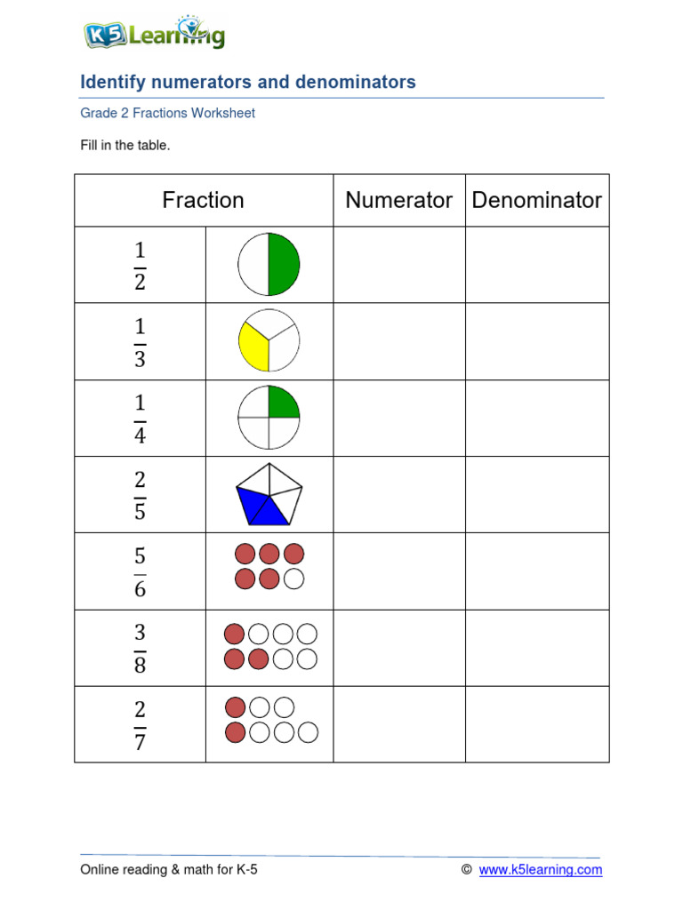 Reading and Writing Fractions | PDF | Naming Conventions | Abstract Algebra