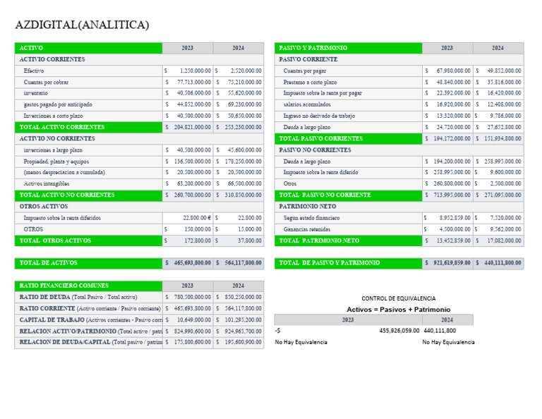 Balance General en EXCEL | Descargar gratis PDF | Ratio financiero ...