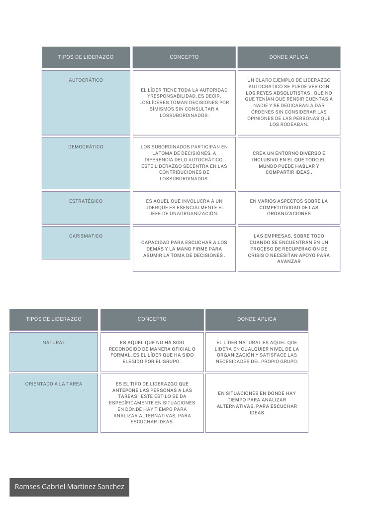 White and Blue Simple Business Comparison Table Chart | PDF | Liderazgo ...