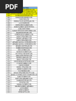 Ranger School Packing List 2022 | PDF | Clothing