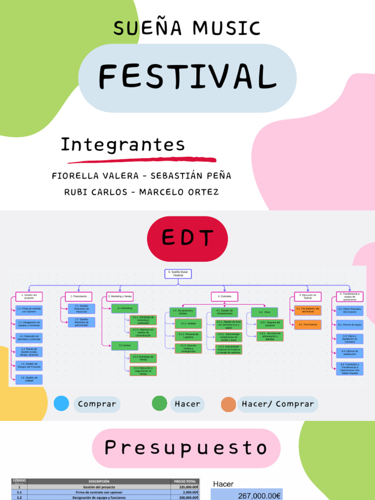Festival: Sueña Music | PDF