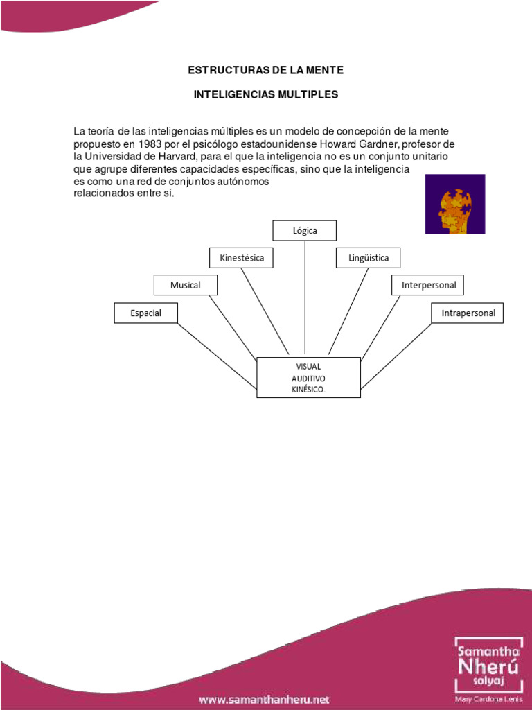 Estructuras de La Mente 9 Inteligencias 2023 | PDF