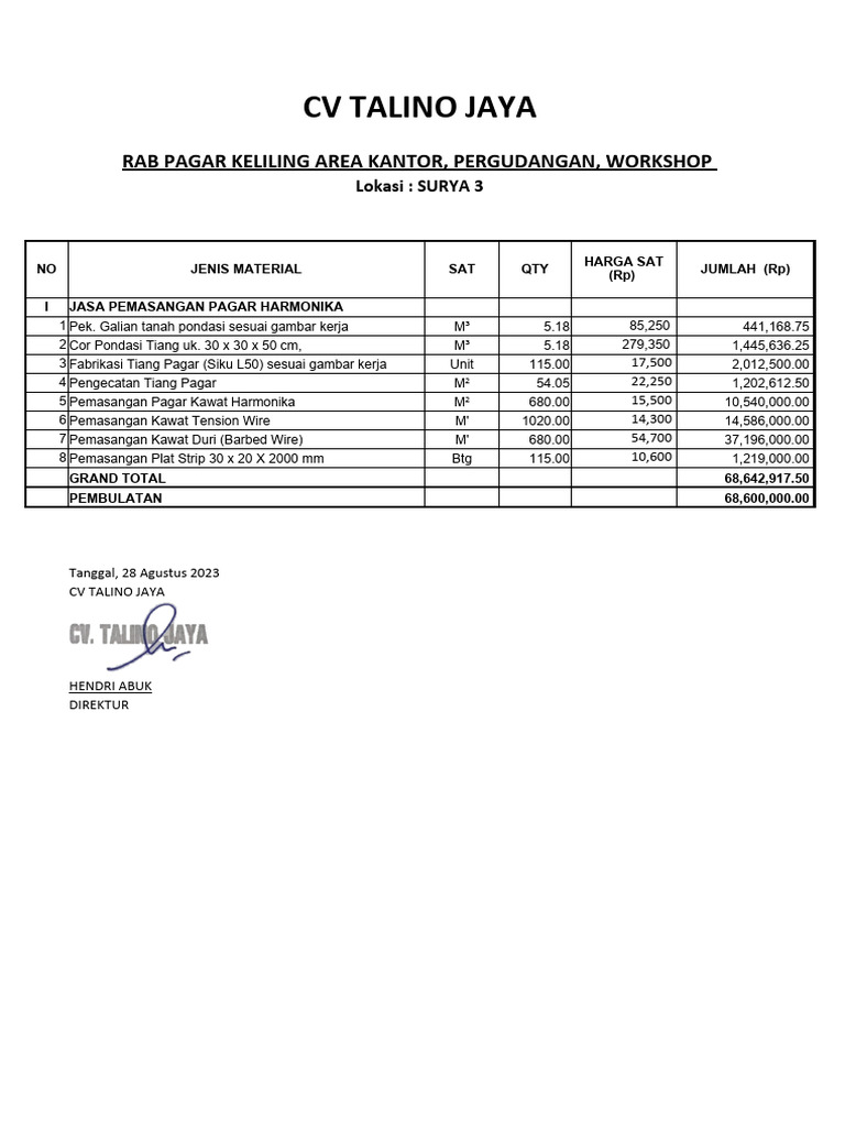 Rab Penawaran Pagar Keliling Kantor Talino Jaya | PDF