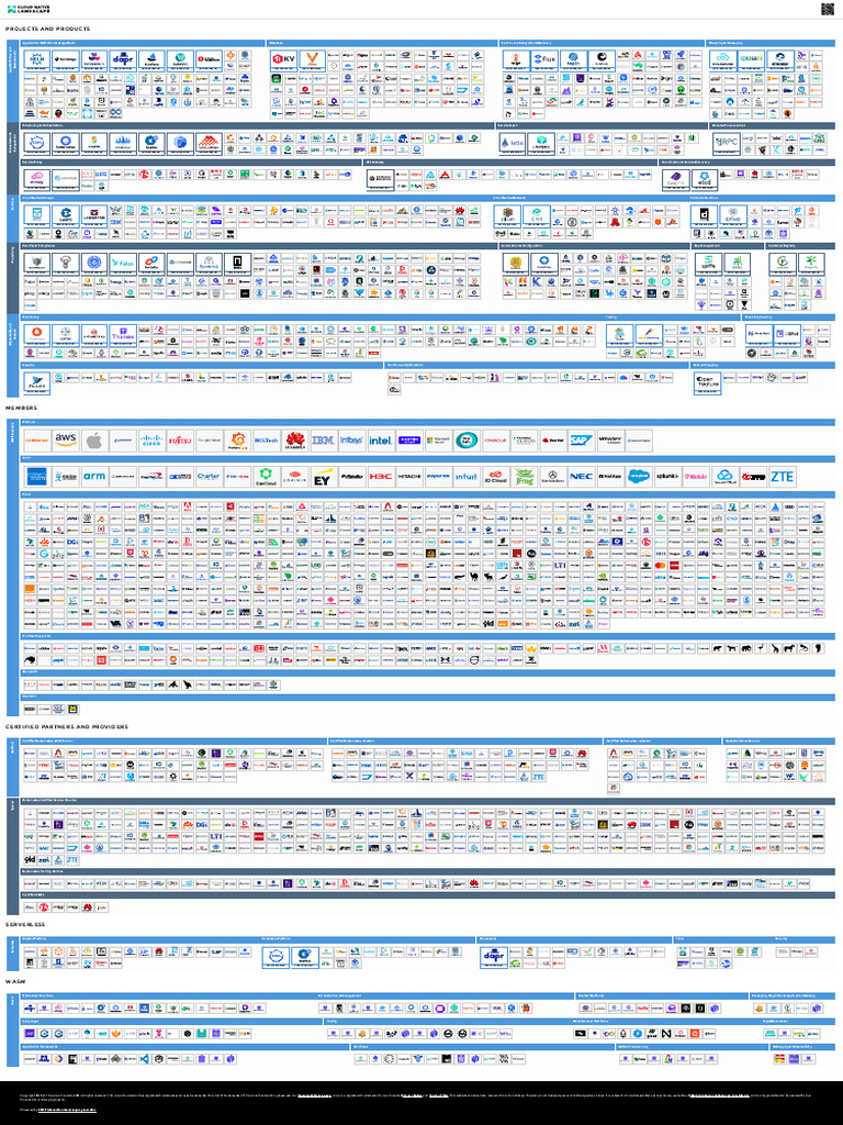 Cncf Cloud Technologies Pdf