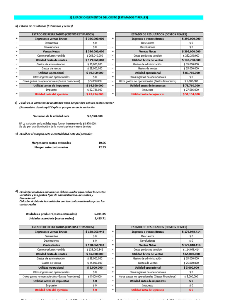 Costos Estimados y Reales | PDF | Estado de resultados | Ciencias ...