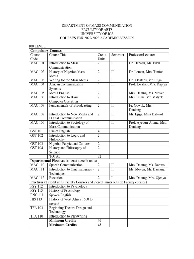 Mass Communication Courses 2022/2023 | PDF