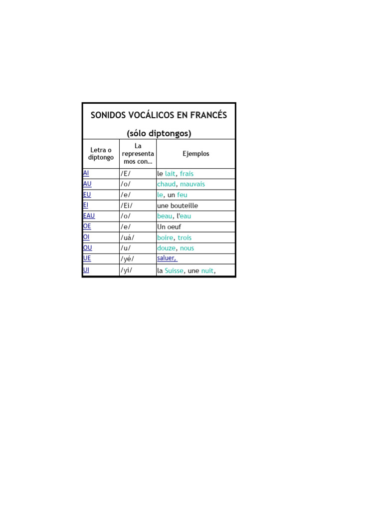 Diptongos Frances | PDF