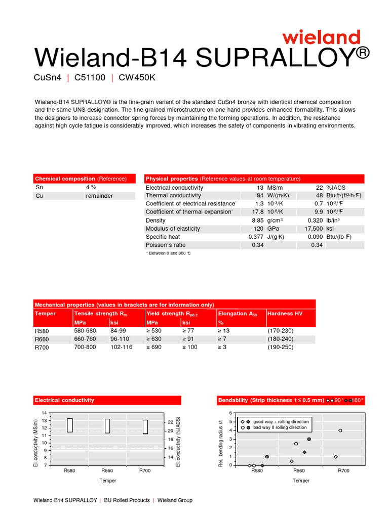 B14 Supralloy RP en | PDF | Strength Of Materials | Stress (Mechanics)