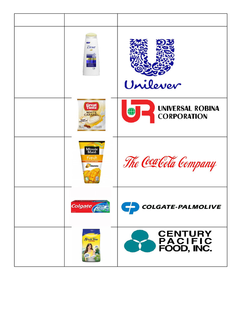 ARALING PANLIPUNAN Produkto Tatak at Kompanya | PDF