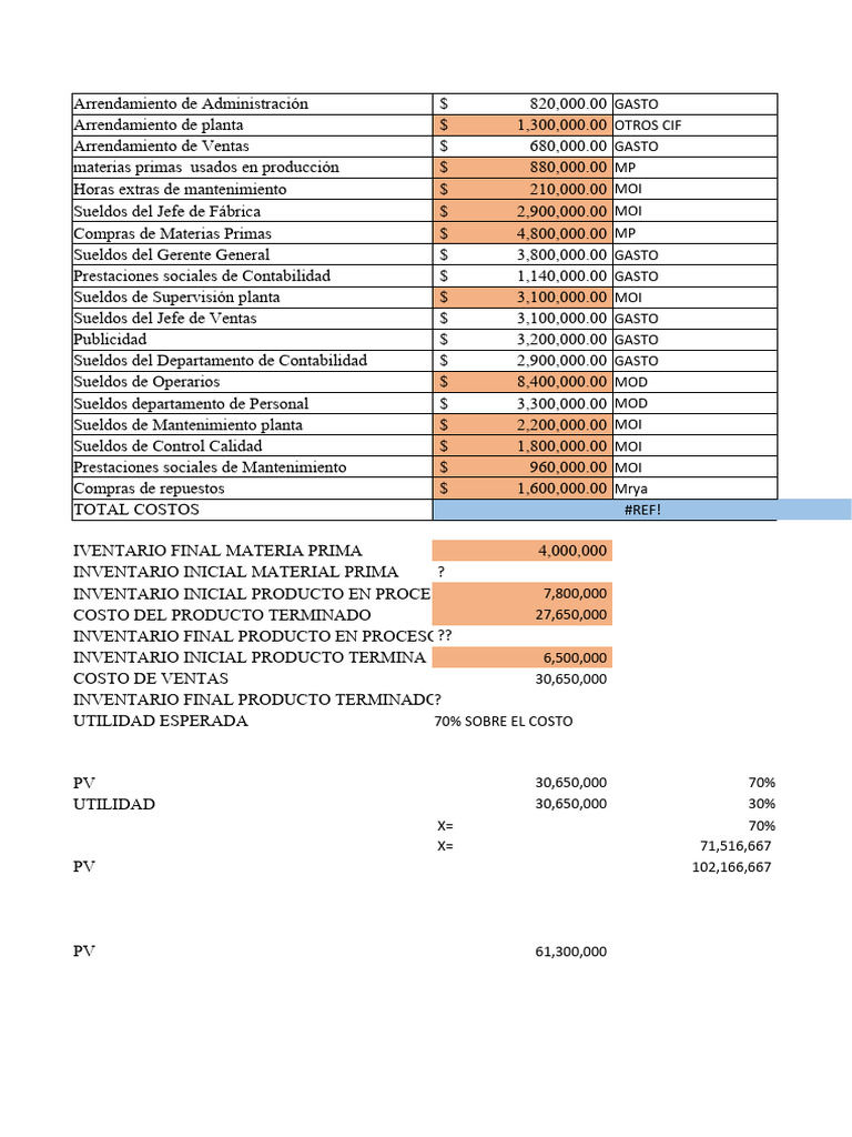 SLN Taller Costos 1 Calificable | PDF