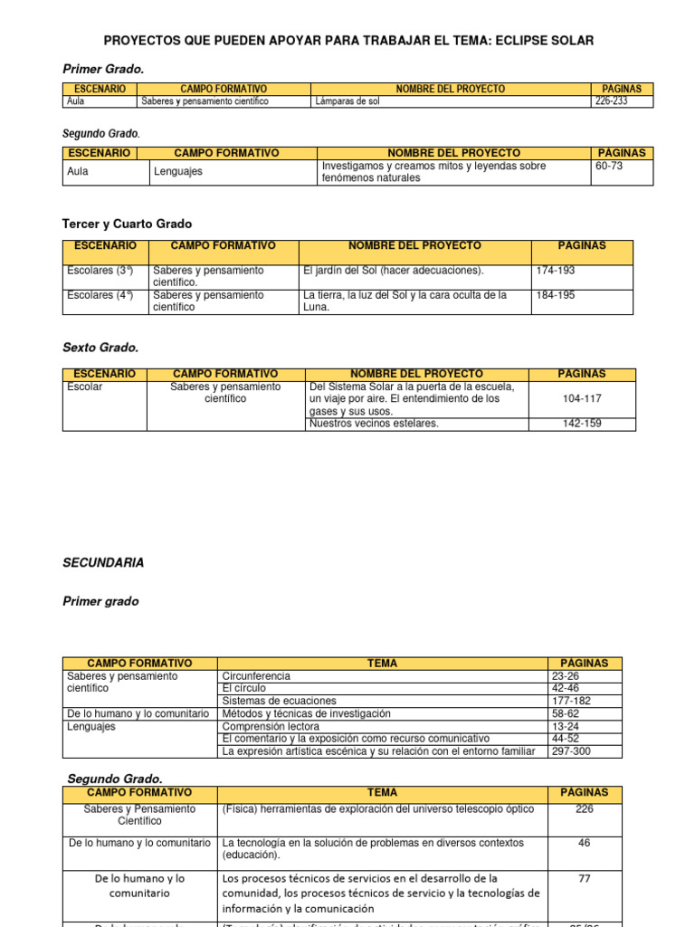 Proyectos Que Pueden Implementar para - Eclipse Solar | PDF | Informática