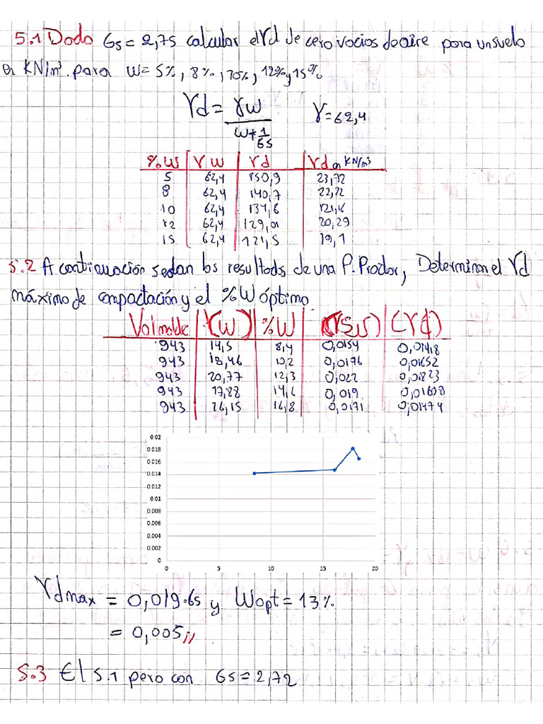 Tarea de Compactación Burgos Luis | PDF