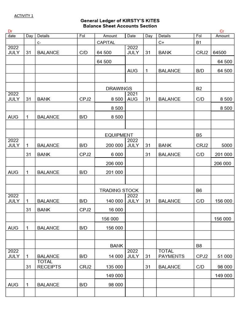 Grade 8 General Ledger Activities | PDF | Equity (Finance) | Investing