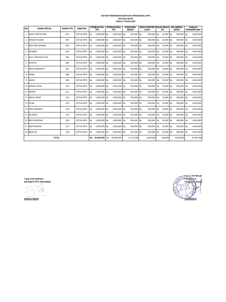 Tanda Terima Berkas Kpps Betek | PDF