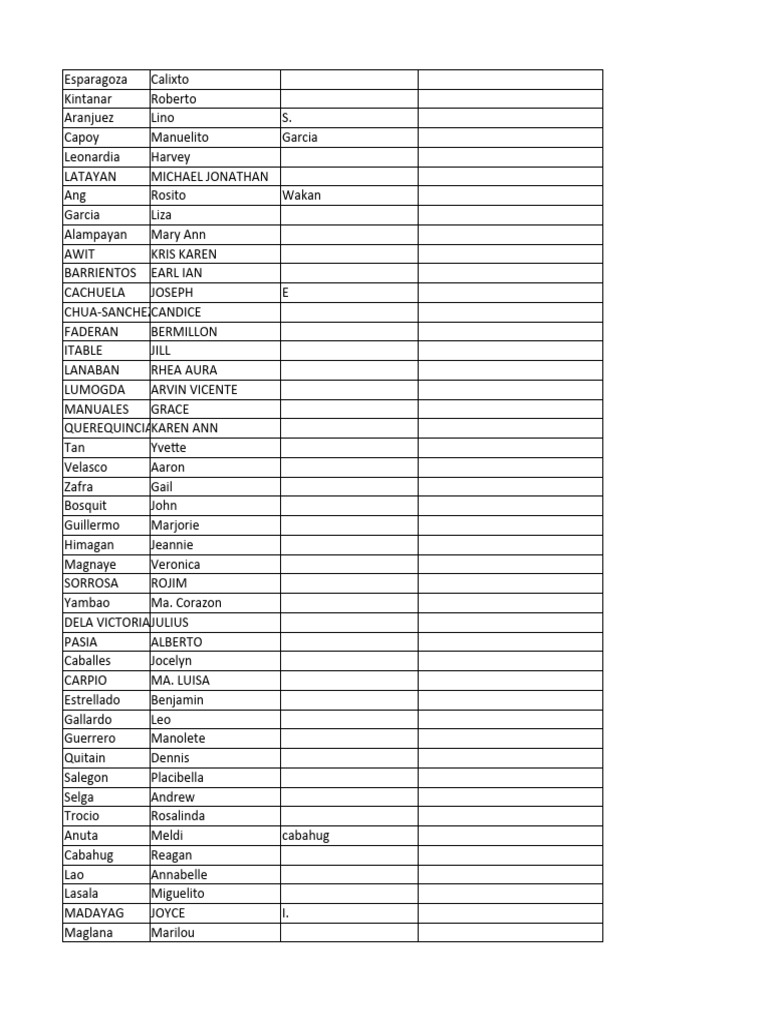 SouthMin MD Masterlist | PDF | Clinic | Public Services