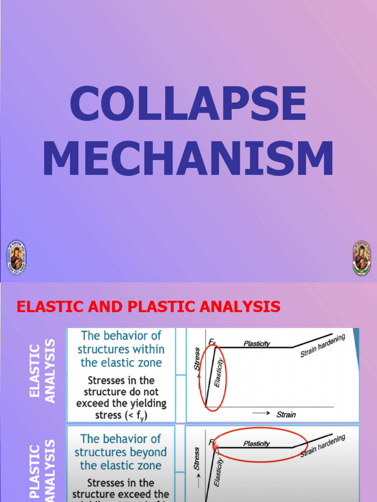 Collapse Mechanism | PDF | Beam (Structure) | Plasticity (Physics)