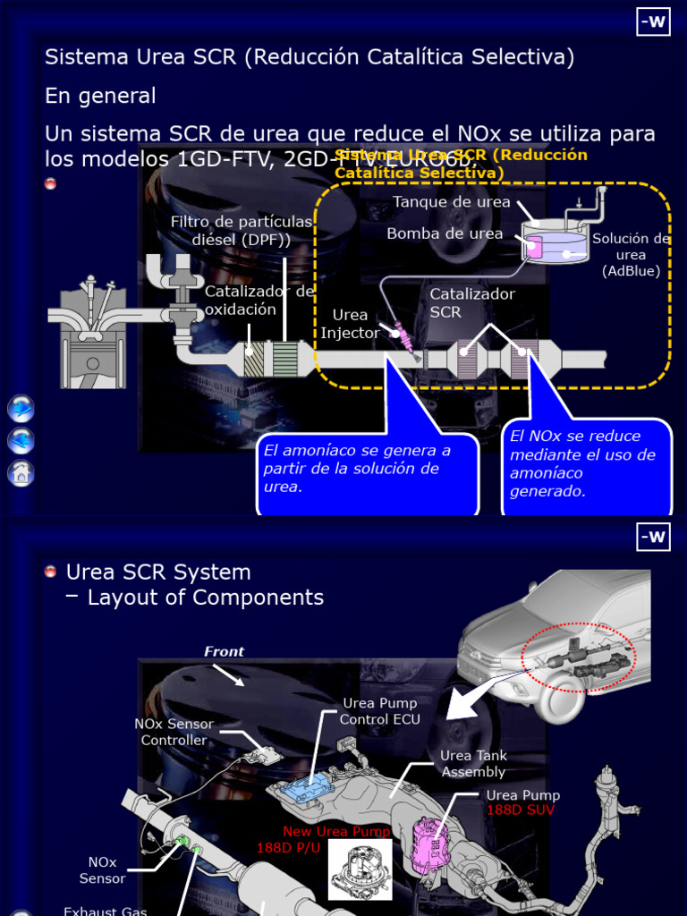Urea SCR - Euro6b | PDF | Urea | Process Engineering