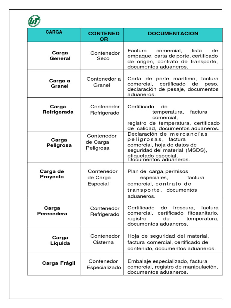 Documentos de Carga Internacional | PDF