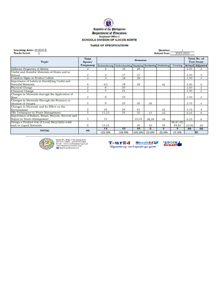 Checked FIRST GRADING - GRADE 5 | PDF | Waste | Chemical Substances