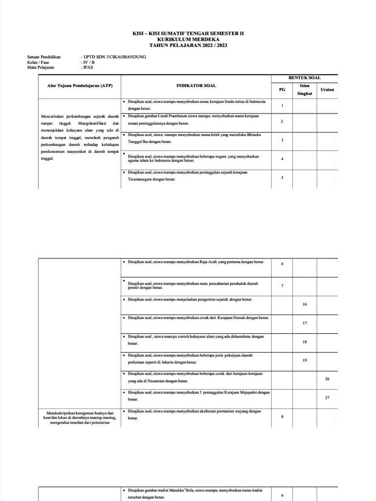 PDF Kisi Kisi Sts Ipas Kelas 4 Semester 2 - Compress | PDF