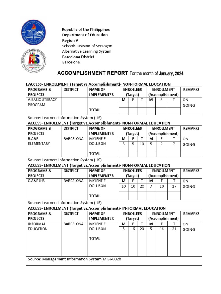 JANUARY, 2024 Accomplishment Report | PDF