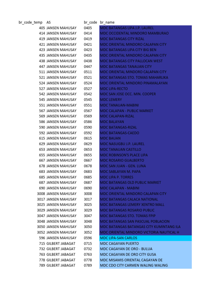MDC Locations and Codes List | PDF | Mindanao | Philippines