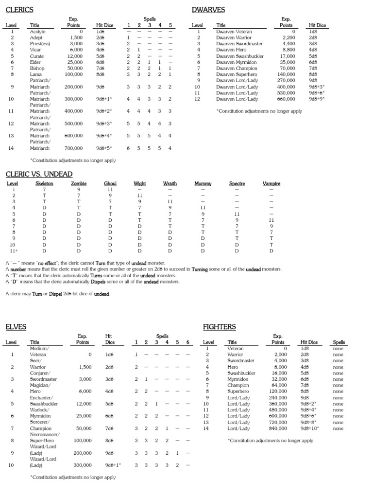 B-X D and D DM Screen (KenHR) | PDF | Galley | Magician (Fantasy)