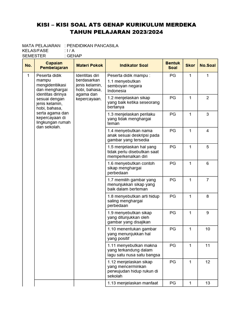 Kisi - Kisi Soal Pendidikan Pancasila Kelas 1 Ats Genap Tahun 2023 - 2024 | PDF