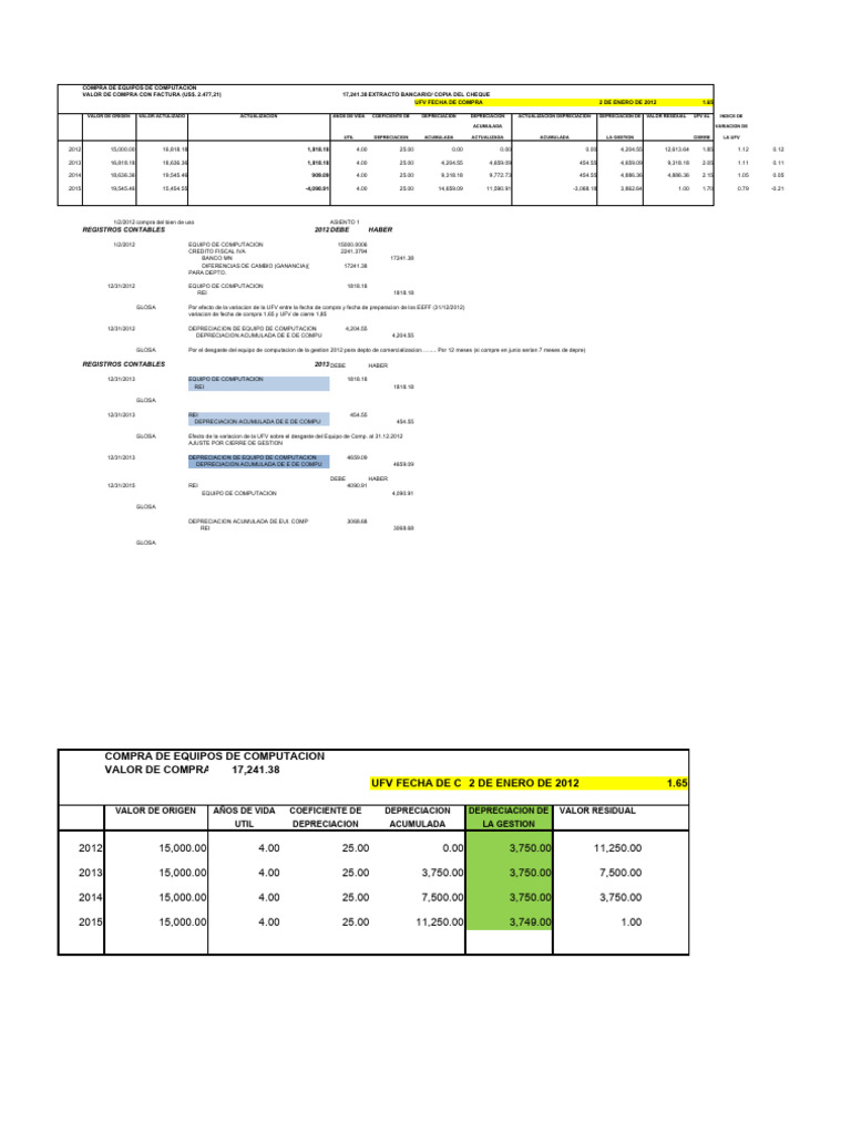 Papeles de Trabajo para Contabilidad II | PDF | Depreciación | Contabilidad