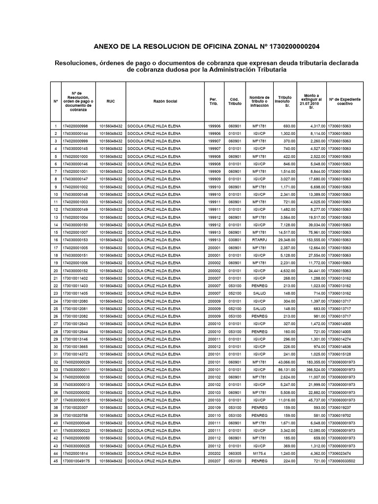 Anexo 0204 | PDF | Finance & Money Management