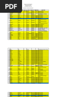 Zip Codes in Bohol Province | PDF | Home & Garden