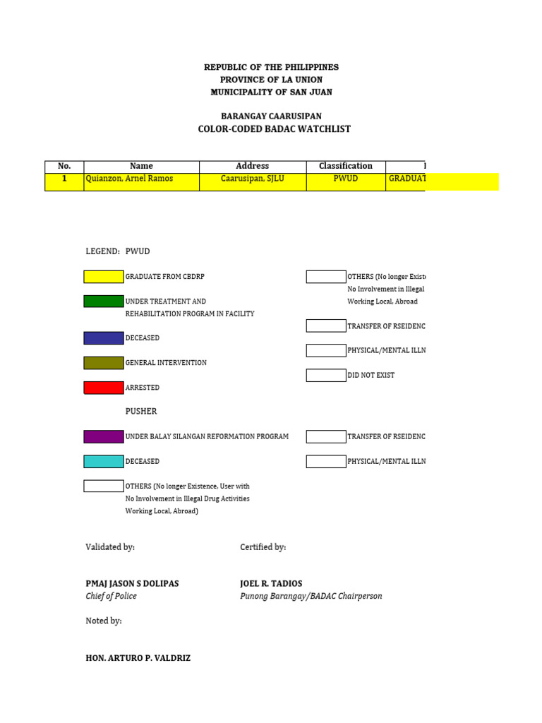 Color Ra Coded Badac Watchlist Report Submitted To Pdea | PDF