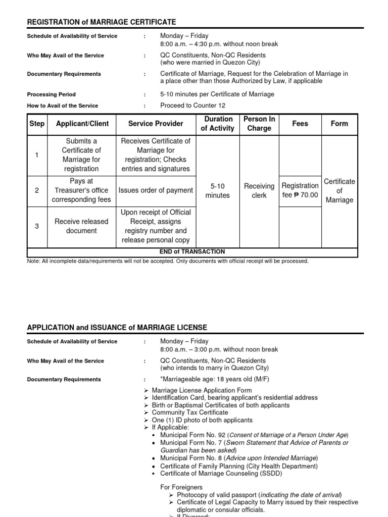Registration of Marriage Certificate Quezon City Philippines | PDF | Birth Certificate ...