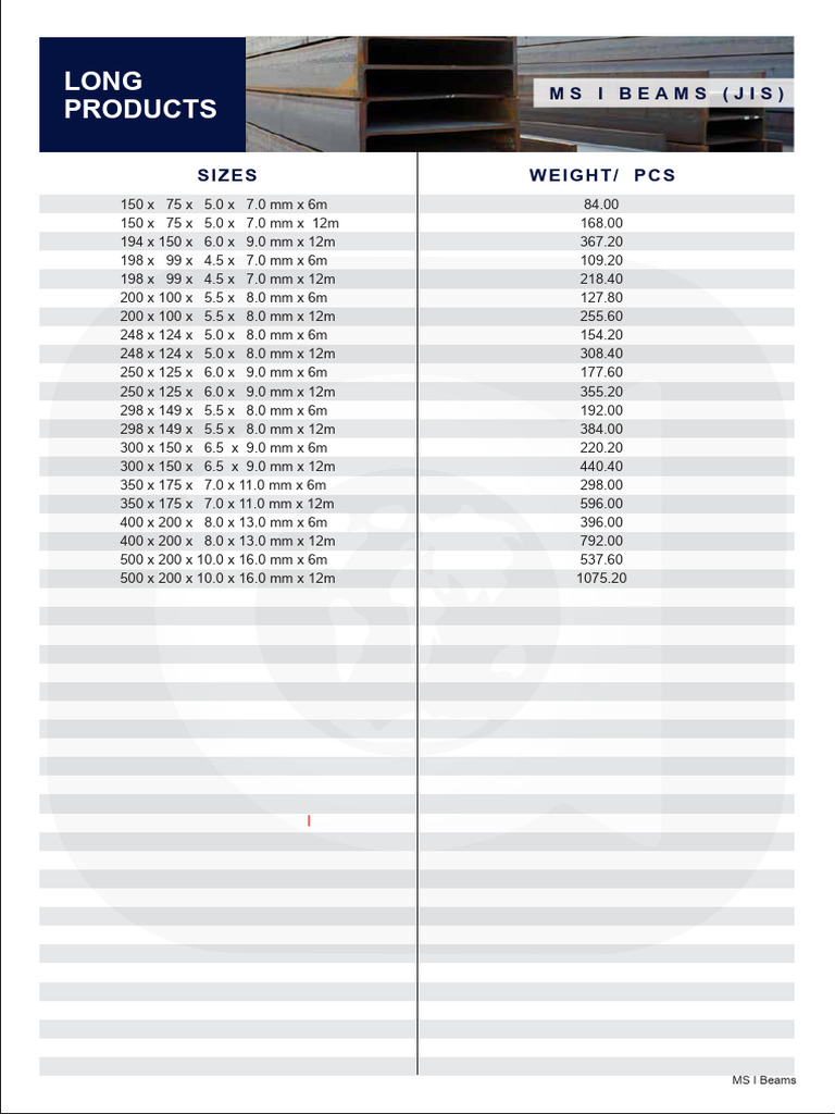 MS I Beams (Jis) | PDF