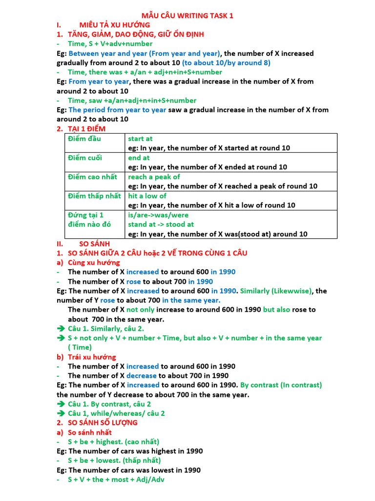 Writing Task 1: Trend Descriptions Guide | PDF | Language Arts ...