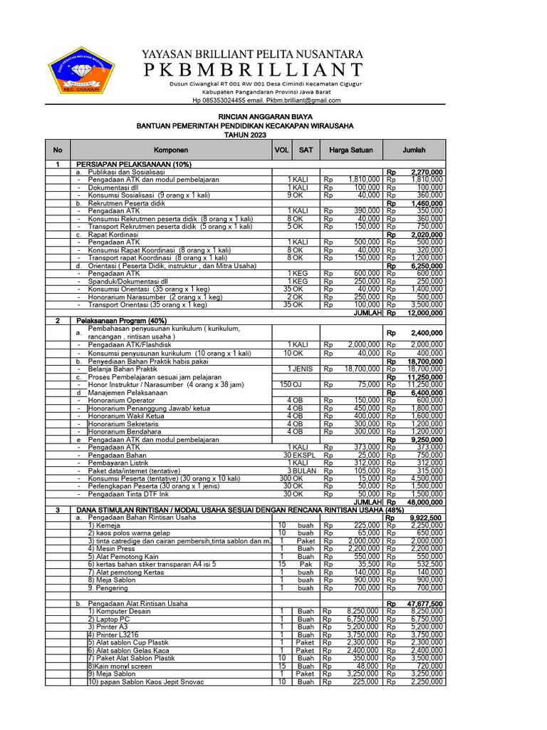 Contoh Rab PKW | PDF